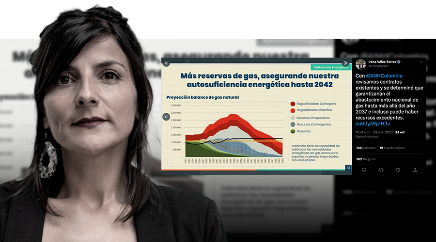 ¿Cuáles son las reservas de gas con las que cuenta el país y cómo se hacen estas proyecciones ...
