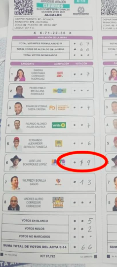 Formularios E-14: ¿Denuncias en redes sociales revelan irregularidades ...